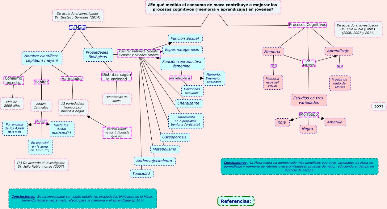 En qué medida el consumo de maca contribuye a mejorar los procesos cognitivos (memoria y ...